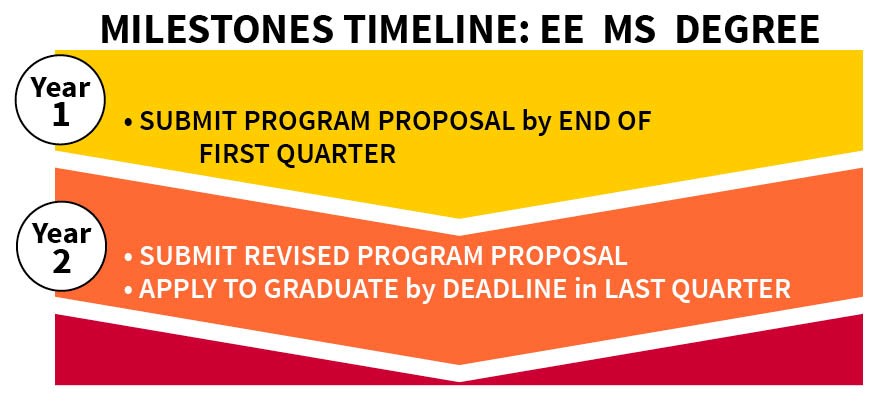 Degree Candidacy Term | Degrees For You