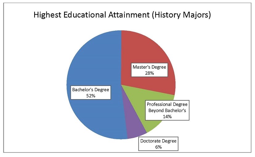 Degree Definition Geography | Degrees For You