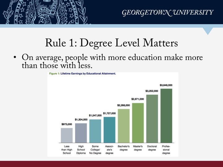 Degree To Decimal | Degrees For You
