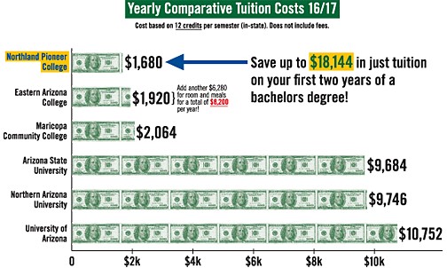 Degree Where Fahrenheit And Celsius Are Equal | Degrees For You
