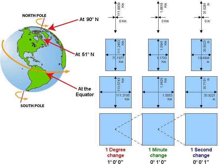 Where Is Degree Symbol In Excel | Degrees For You