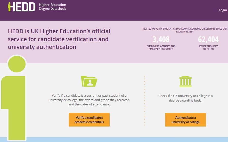 Degree Name Means | Degrees For You