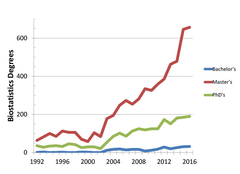 Degree Vs Cardinality | Degrees For You