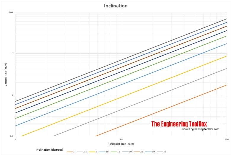 Degree Maths | Degrees For You