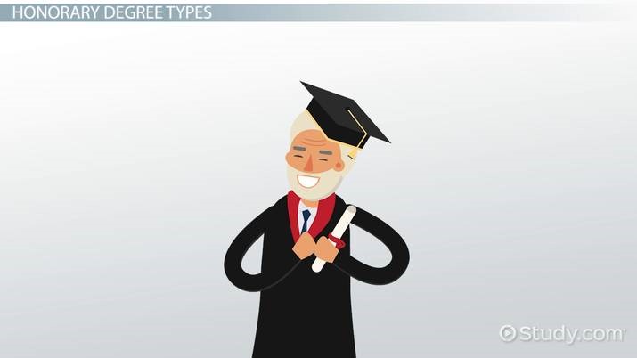 Degree Without Qualification | Degrees For You