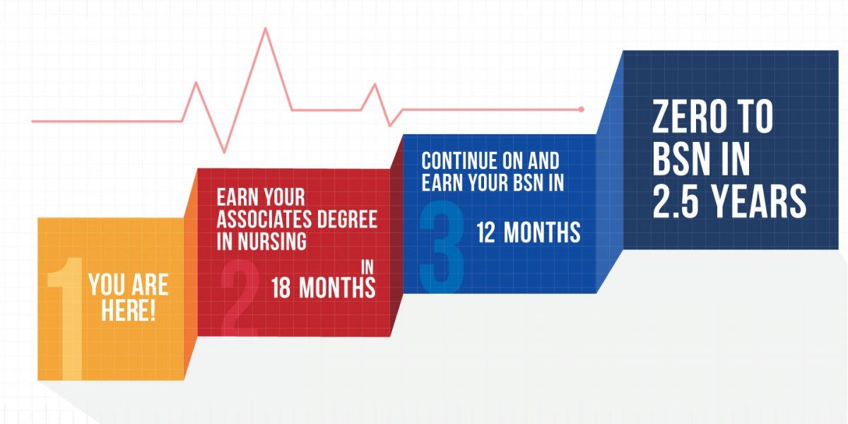 Logistics Degree | Degrees For You