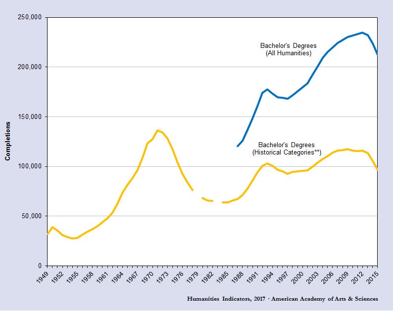 Latex Degree Symbol | Degrees For You